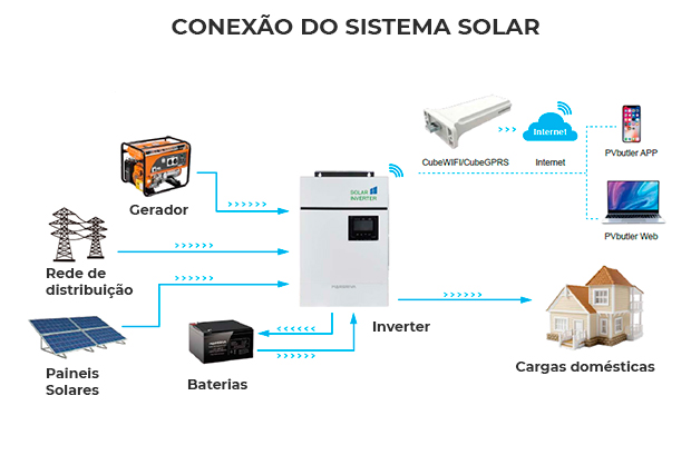 Flytec Computers